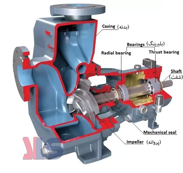 معرفی اینورتر پمپ آب و نقش آن در صنعت آبرسانی