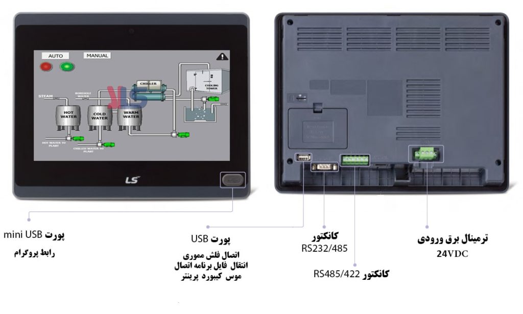 EXP2-0702D | اچ ام ای 7 اینچ LS